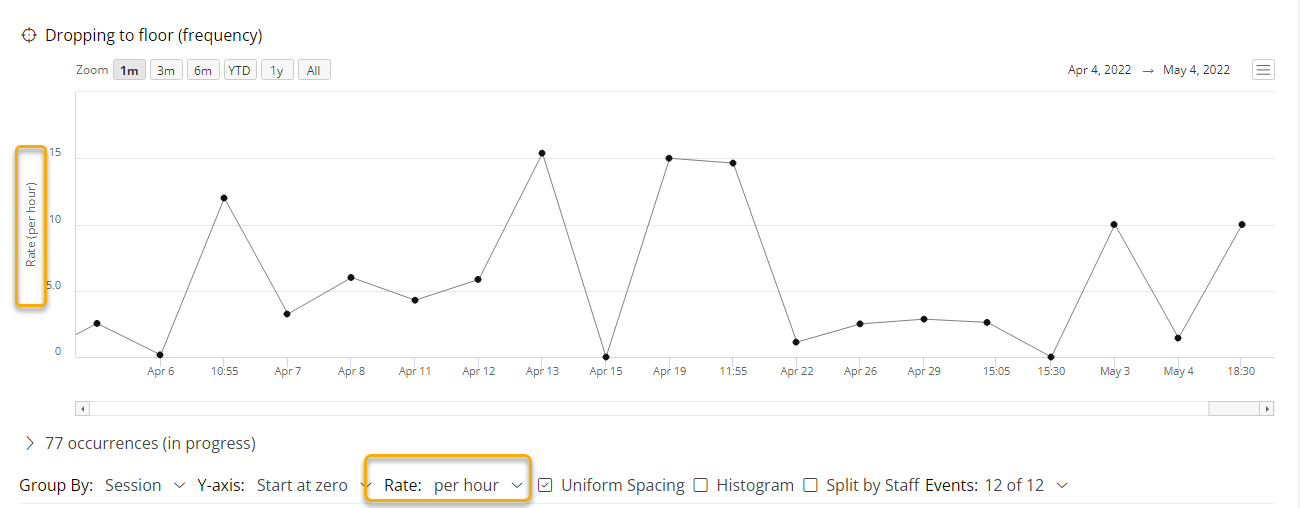 Graphing Rate (Toggle Feature)